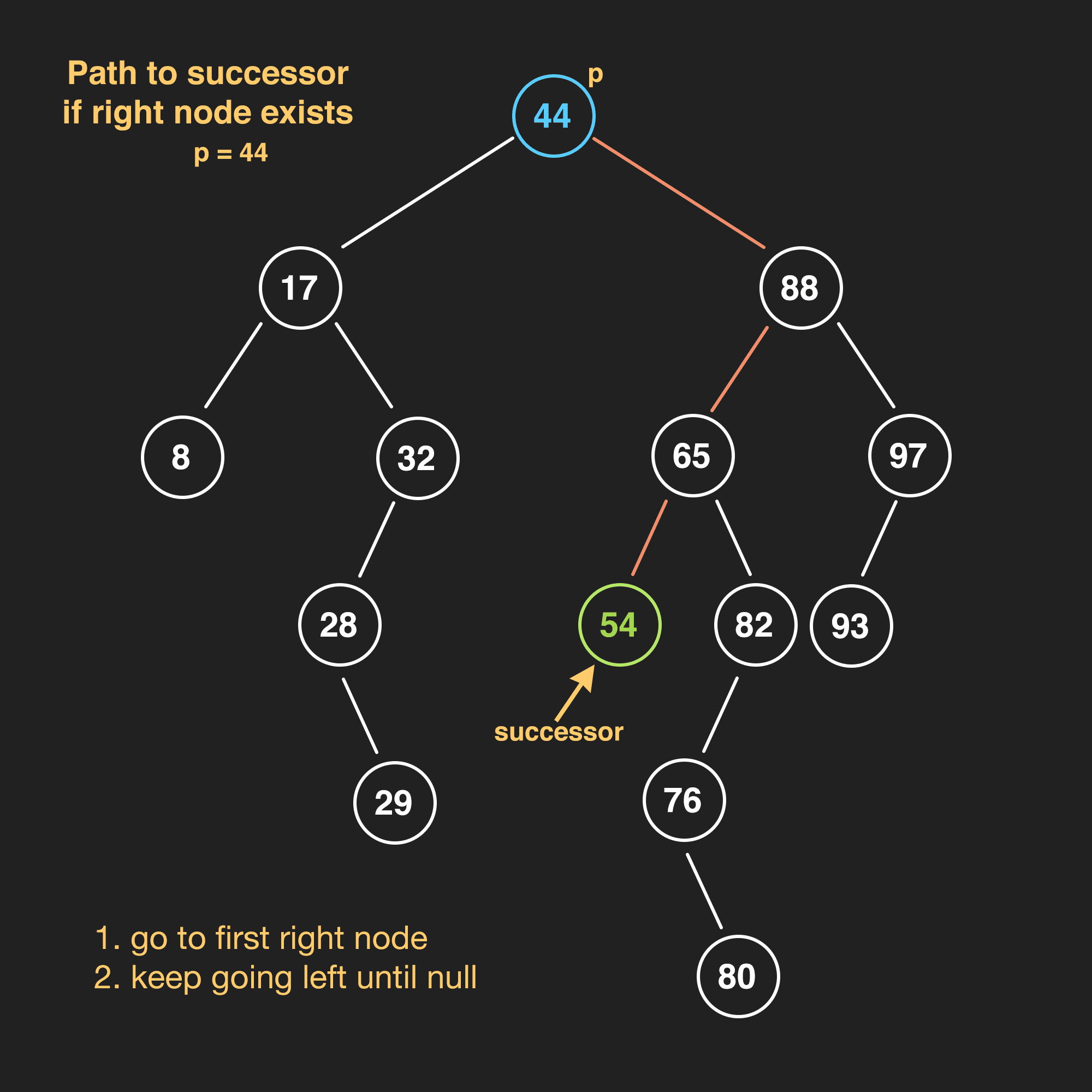 Sam Mrinalini - Sam Mrinalini